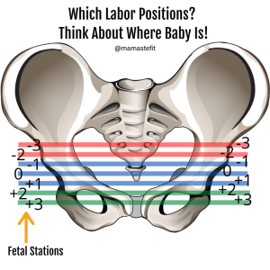 Best Laboring Positions for Birth - MamasteFit